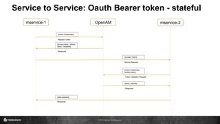 An Authentication And Authorization Architecture For A Microservices World PPTX Cloud