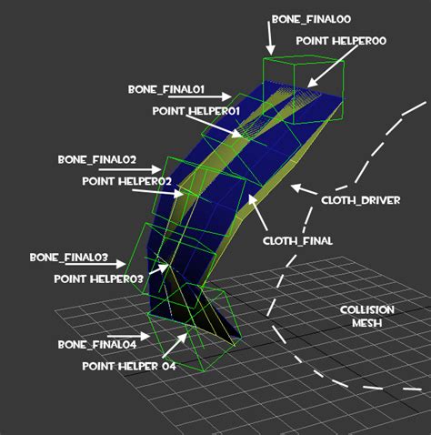 Animating Women Polycount