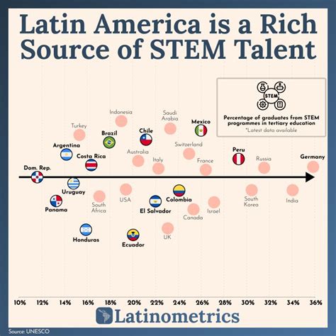 juan alberto báez pérez on linkedin latam is an exceptional region