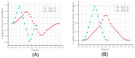 Obstacle Avoidance Trajectory Planning For Autonomous Vehicles On Urban Roads Based On Gaussian