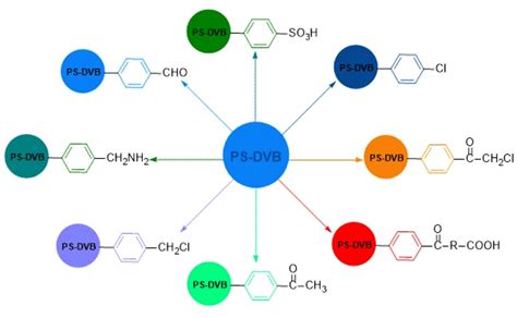 Functionalized Polystyrene Microspheres Nanoparticletech