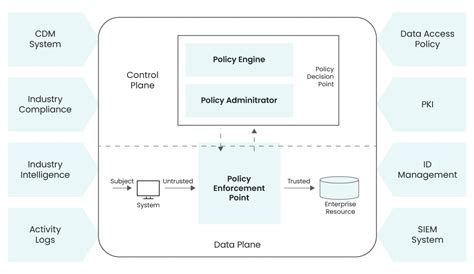 sase and ztna zero trust definitions explained aryaka blog