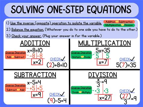 Solving One Step Equations Poster Reference Sheet By Cayla Panochko