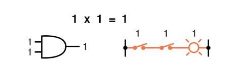boolean arithmetic boolean algebra electronics textbook
