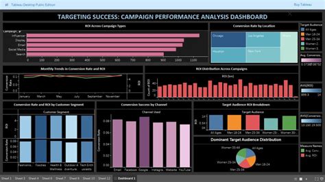 shreya kumari on linkedin dataanalytics tableau datavisualization marketinginsights…