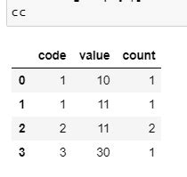 Pandas How To Create Complicated Function In Python Stack Overflow