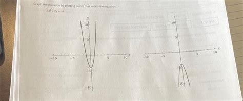 Solved Graph The Equation By Plotting Points That Sathsfy Chegg