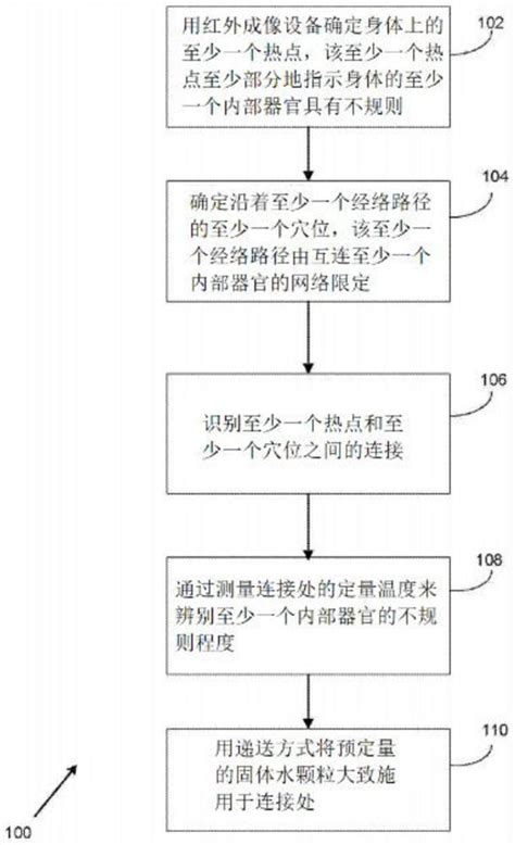 Method For Detection Treatment And Prevention Of Neurological Development Disorders Eureka
