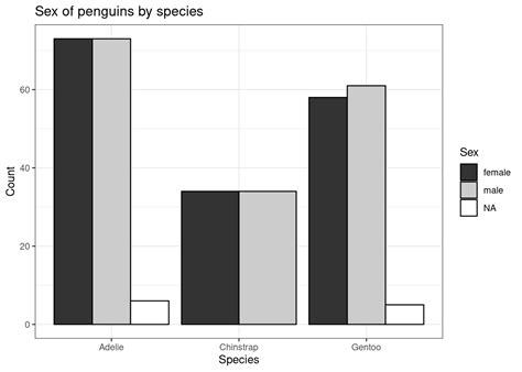 3 Categorical Data Introduction To Statistics An Integrated Textbook And Workbook Using R