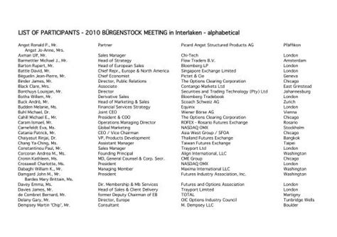 Bürg Part Alph Swiss Futures And Options Association