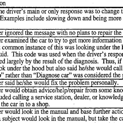 Primary Response Codes Download Table
