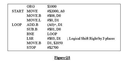 note instruction logical shift right lsr shifts