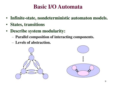 Ppt Hybrid Inputoutput Automata Theory And Applications Powerpoint Presentation Id4268166