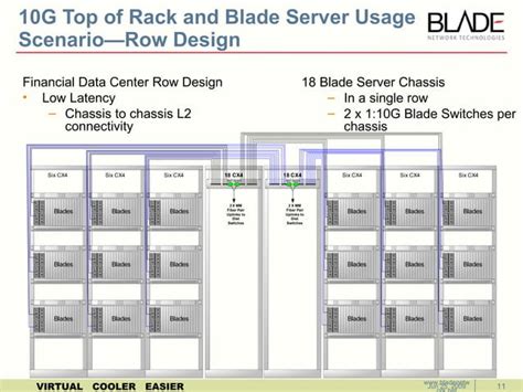 10g Ethernet Overview And Use Cases Ppt