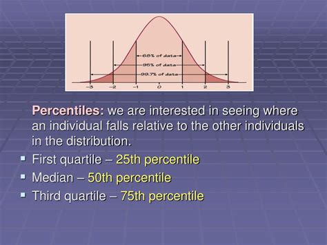 ppt normal distributions and the empirical rule powerpoint