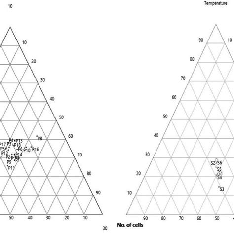 Multivariate Pca And Multiple Linear Regression Analysis Download