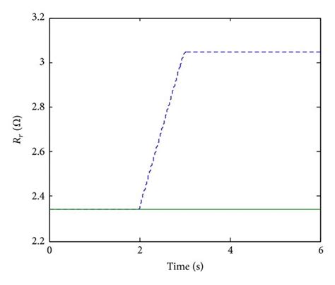estimation result of synchronous angle θe without adding the rotor