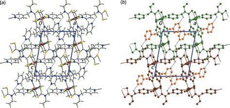 Two Representations Of The Molecular Packing In I Showing A A View