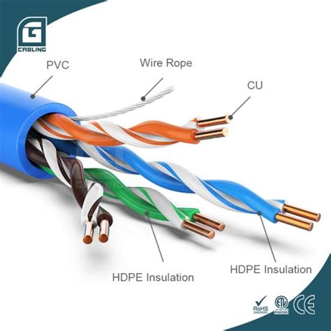 Cat5 Ethernet Cable Wiring Diagram Wiring Today