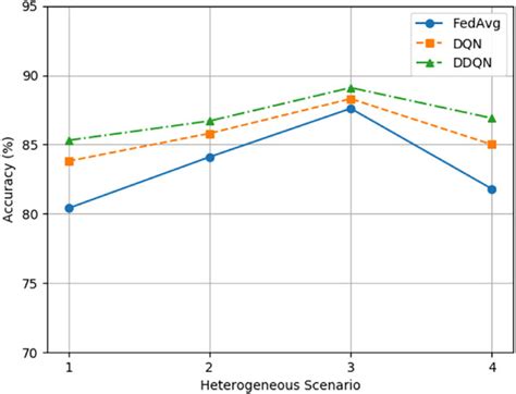 Optimization Of Trusted Wireless Sensing Models Based On Deep Reinforcement Learning For ISAC