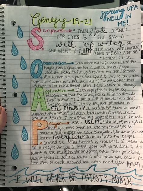 Soap Bible Study Method Free Printable