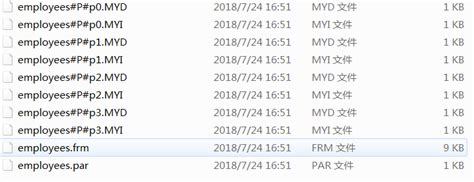 Mysql 四种分区方式partition By Range Csdn博客
