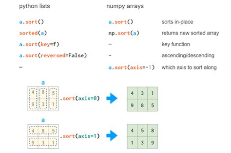 图解Python numpy基本操作 知乎