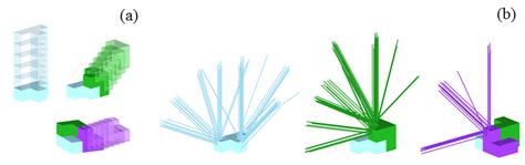 A The Assembly Sequence Assembly Order And Assembly Directions