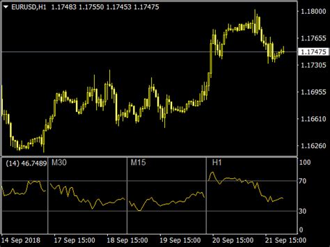 All RSI Indicator Top MT Indicators Mq Ex Best MetaTrader Indicators Com