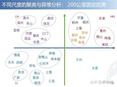 新版白话空间统计（51）案例：利用lisa探索中国城市群发展情况（下）完结篇 知乎