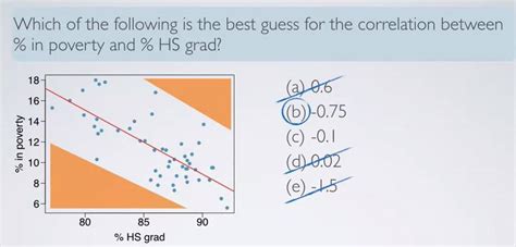 Introduction To Linear Regression Data Science Python Games