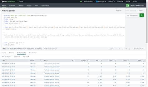 Analyzing Metrics Data Kinney Group