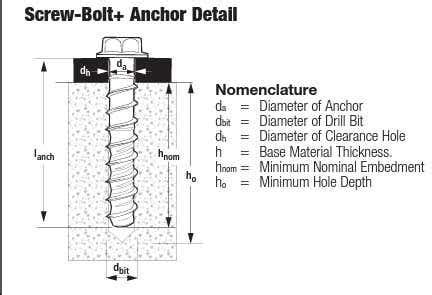 Anchor Bolt Specs