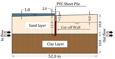 Schematic Diagram For The Proposed Mitigation System Download Scientific Diagram