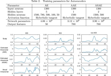 Table 2 From Deep Neural Architectures For Mapping Scalp To Intracranial Eeg Semantic Scholar