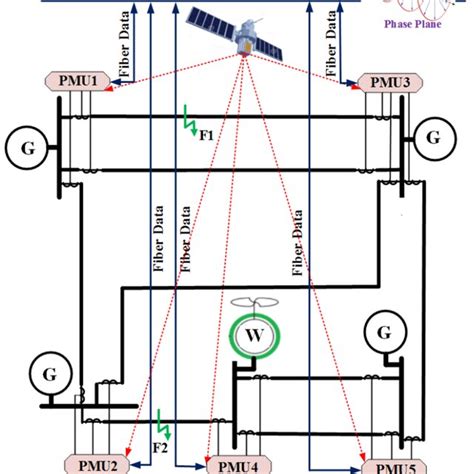 pmu module connection with the new concept download scientific diagram