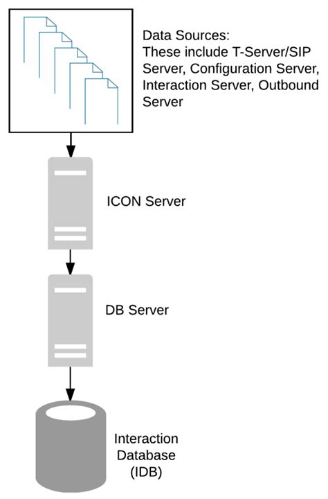 Documentation ICON UG Overview 8 1 5 Genesys Documentation