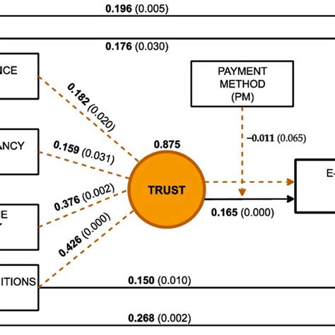 Estimation Output Of The Model Download Scientific Diagram