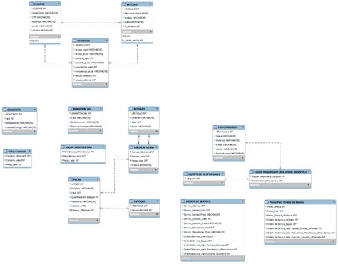 Github Christianalencardesafio Dio Mysql Oficina Construindo Um