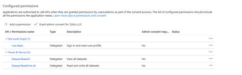 Recieving 403 Forbidden When Accessing Dataset V Microsoft Fabric Community