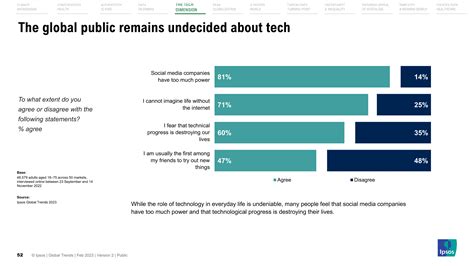 입소스 글로벌 트렌드 2023 2 데이터 윤리 기술 혁신 세계화 Ipsos