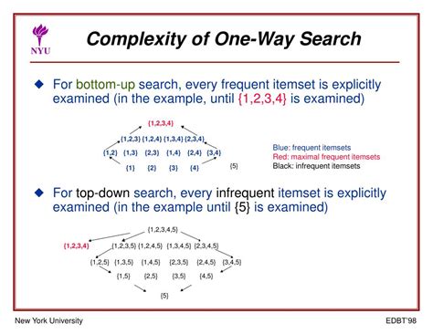 Ppt Pincer Search A New Algorithm For Discovering The Maximum Frequent Set Dao I Lin And Zvi