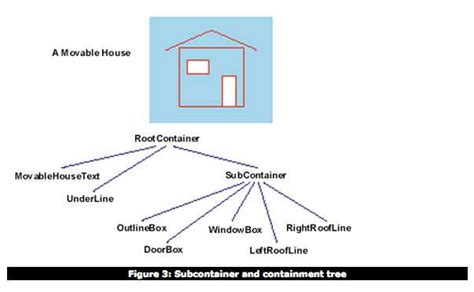 GUI Development Embedding Graphics Part II Embedded Com