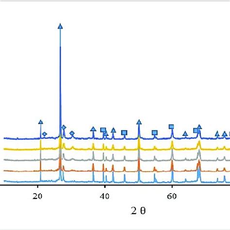 X Ray Diffraction Pattern For Sample Sintered At 1000°c Download Scientific Diagram
