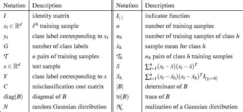Table 1 From Bayesian Quadratic Discriminant Analysis Semantic Scholar