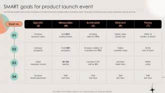 Smart Goals For Product Launch Event Business Event Planning And Management PPT Template