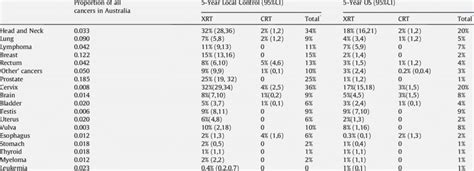 Summary Of Monte Carlo Simulation Multivariate Sensitivity Analyses