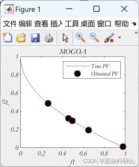 多目标优化算法多目标蚱蜢优化算法Matlab代码实现 知乎