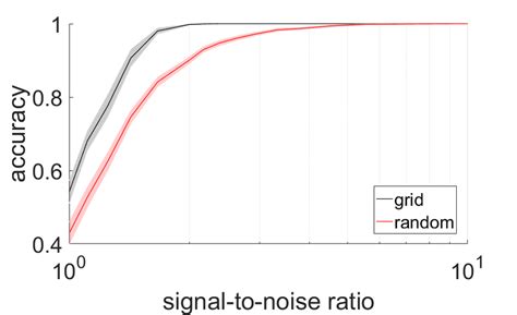 Localization Performance In 3d Problems Node Positions For Grid A