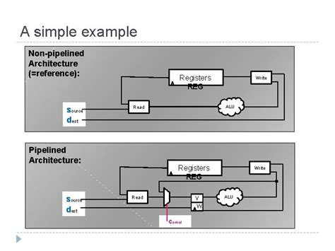 Controller Synthesis For Pipelined Circuits Using Uninterpreted Functions